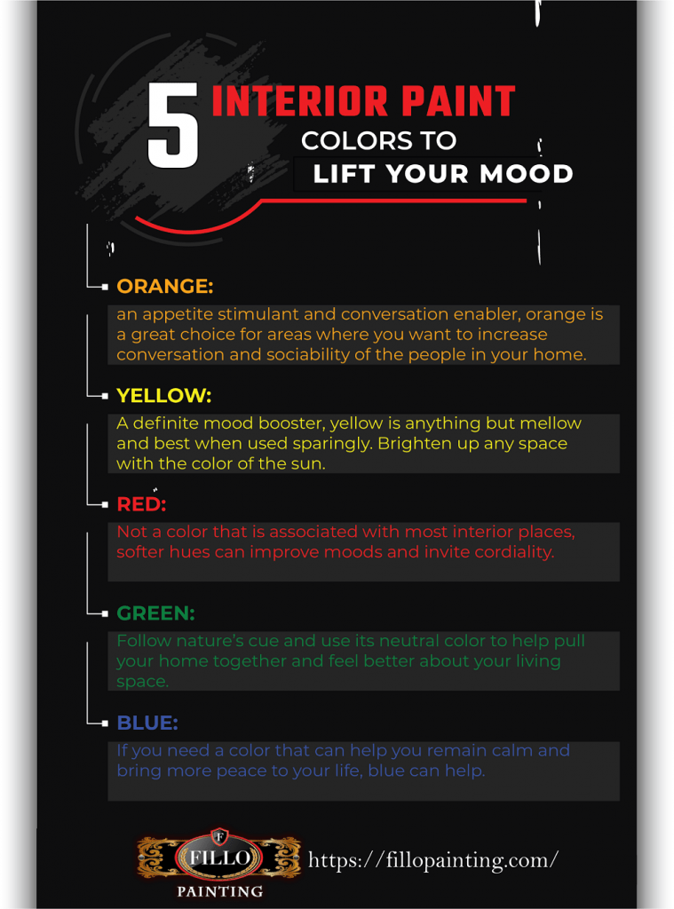 5 Interior Paint Colors to Lift Your Mood - Fillo Painting & Exteriors